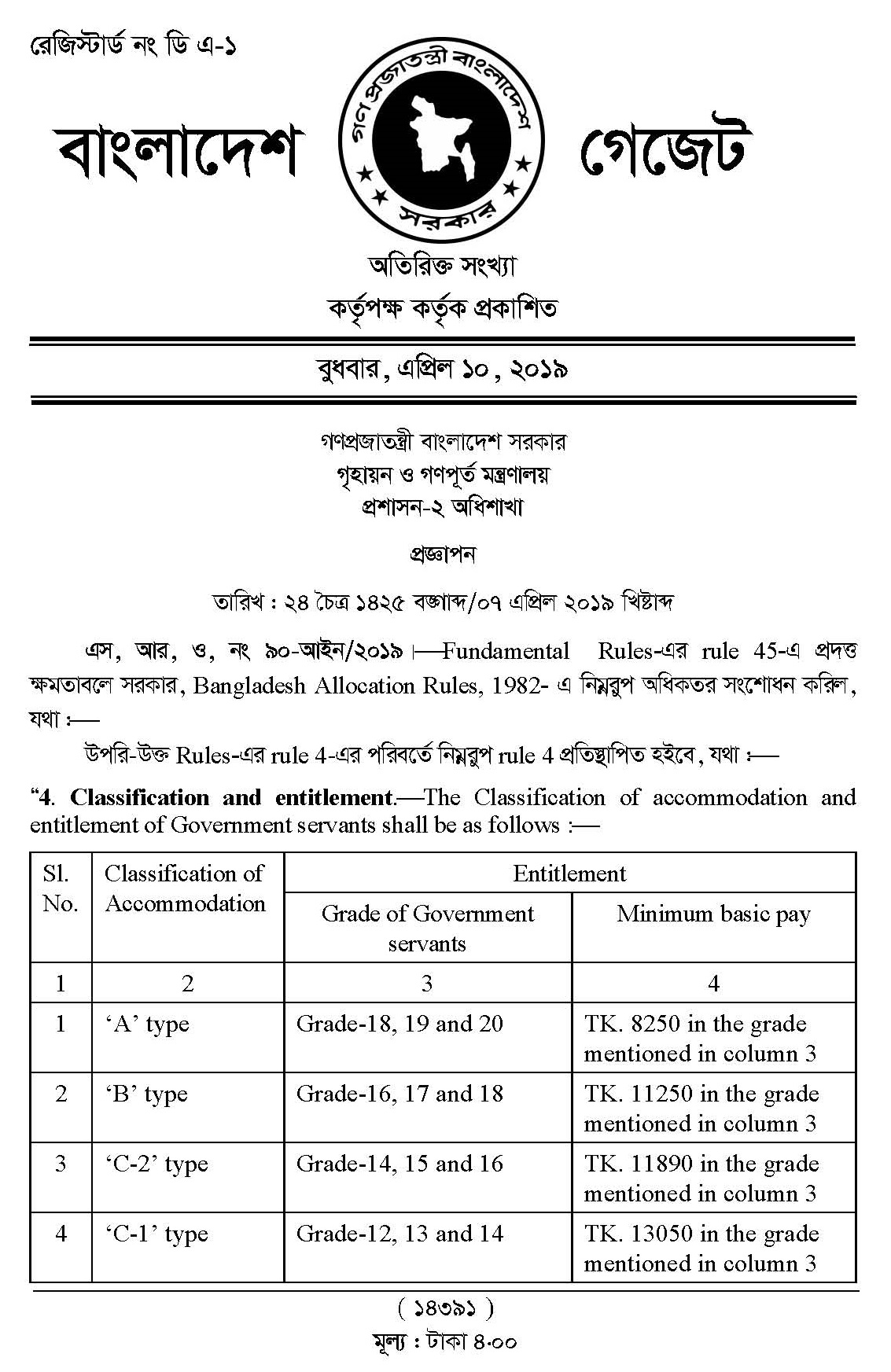 Govt. Quarter Allocation by Grade 2026 । কর্মচারীর মূল বেতন অনুসারে কি ...