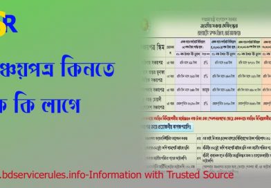 iBAS++ User Registration Form Fillup Instructions