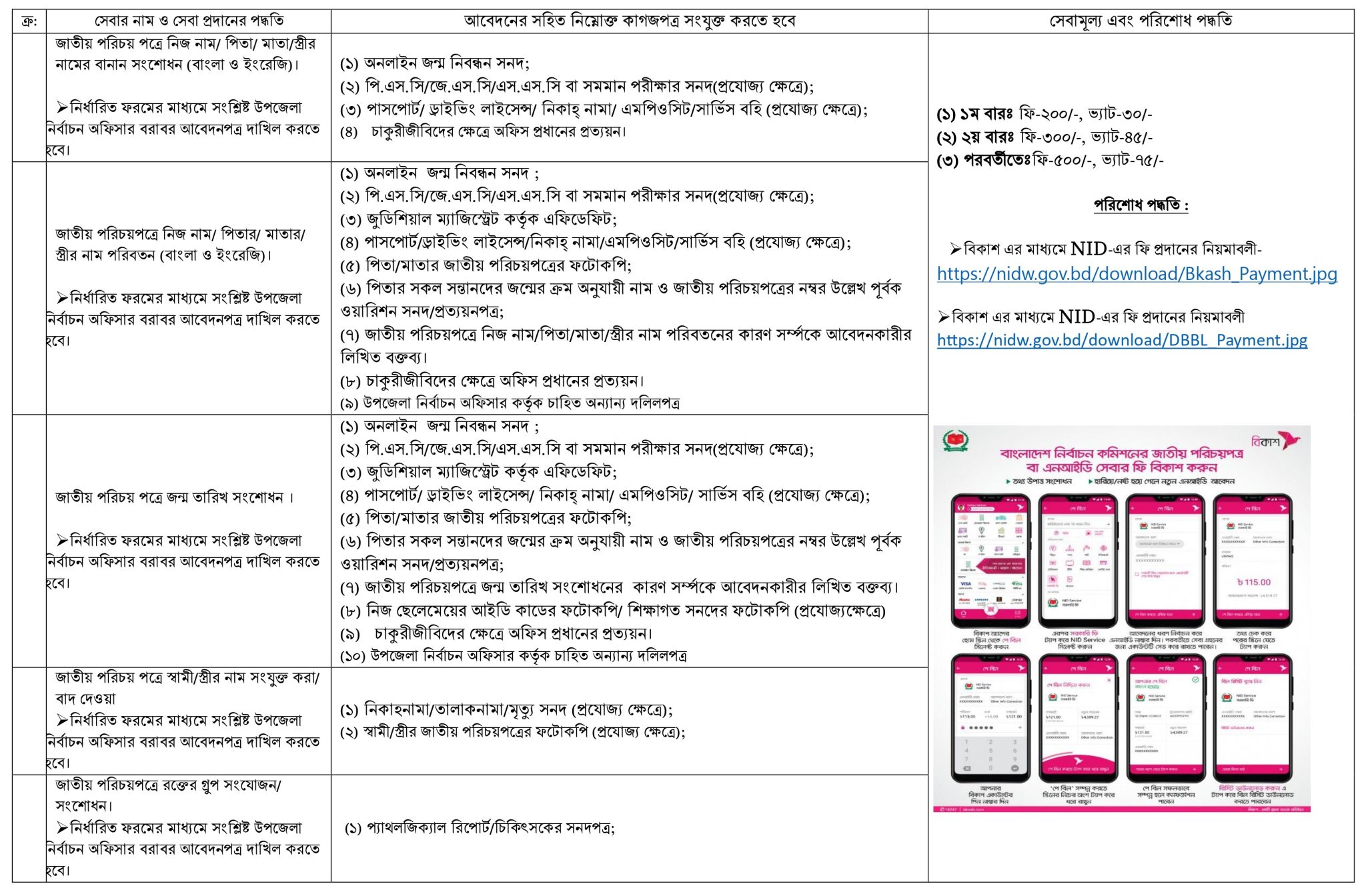 NID Service । অনলাইনে এনআইডি সেবা গ্রহণ করার প্রক্রিয়া কি? > বাংলাদেশ ...