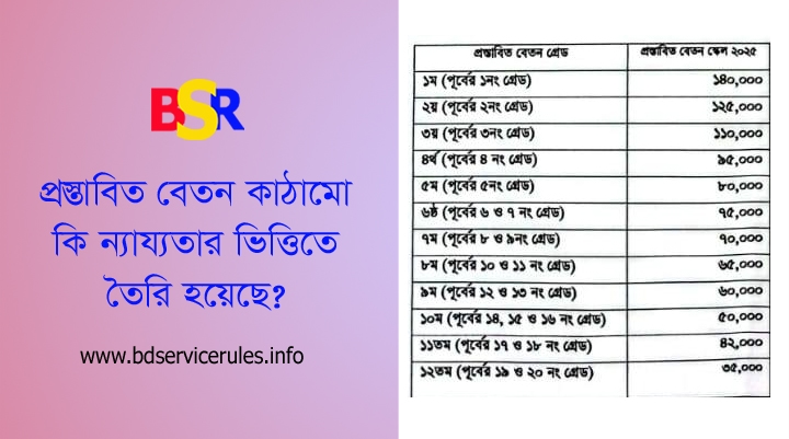 জাতীয় বেতন স্কেল প্রস্তাবনা ২০২৫ । সর্বোচ্চ ১৪০০০০ টাকা এবং সর্বনিম্ন ...