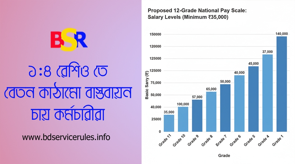 পে স্কেল নিউজ ২০২৫ । ছয় মাসের আগেই নতুন বেতন কাঠামো চূড়ান্ত হবে এমনটি ...