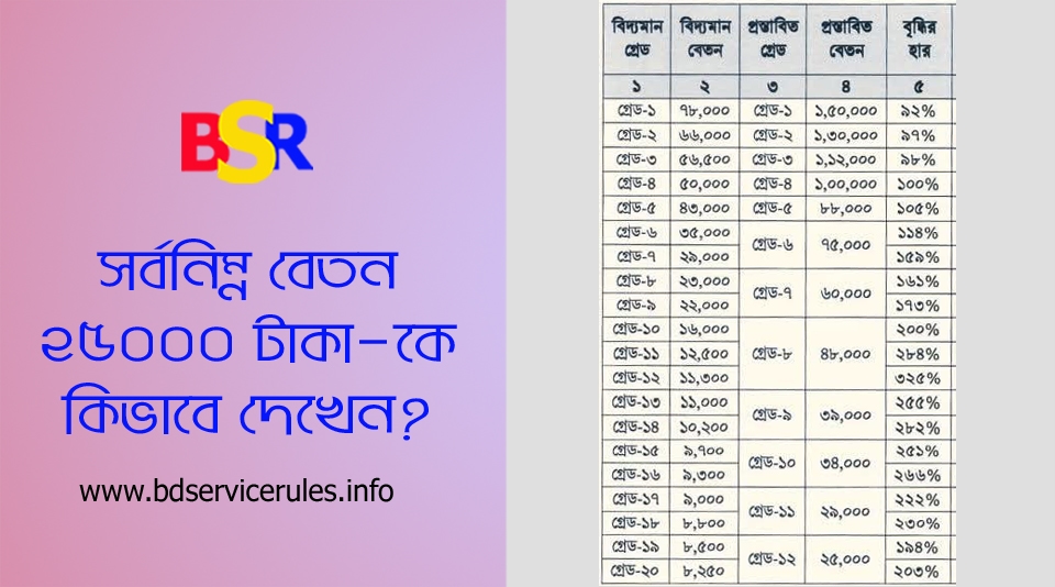 বিবিএস কর্মচারী কেন্দ্রীয় পরিষদের প্রস্তাবিত বেতন কাঠামো ২০২৫ ...