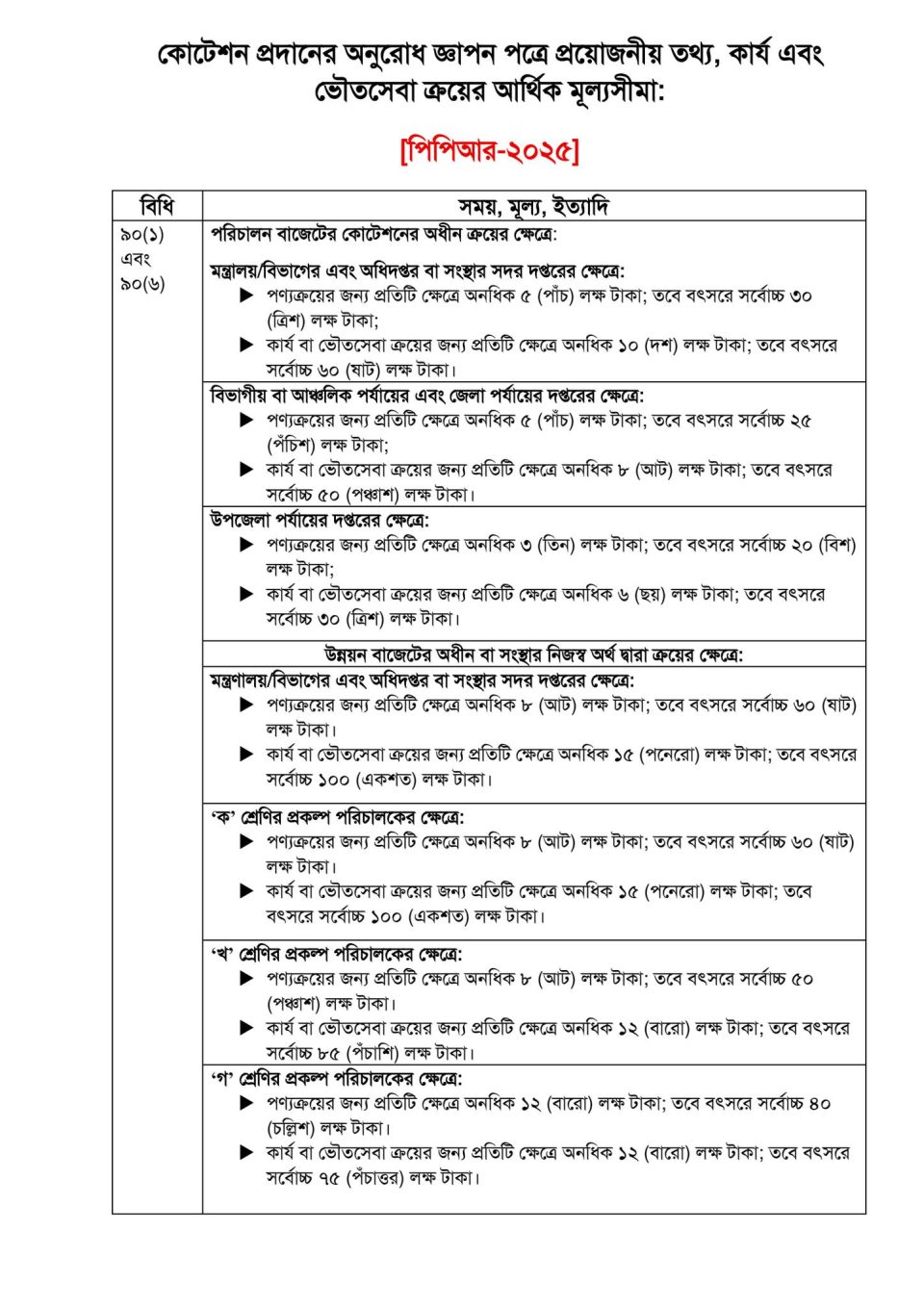 PPR 2025 (New) । সরকারি ক্রয়সীমা বাড়লো: দ্রুত হবে কোটেশন প্রক্রিয়া ...